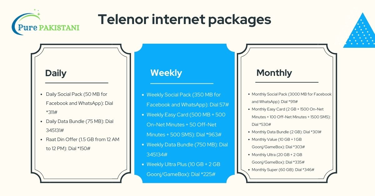 Telenor Internet Packages Daily, Weekly Monthly in 2023