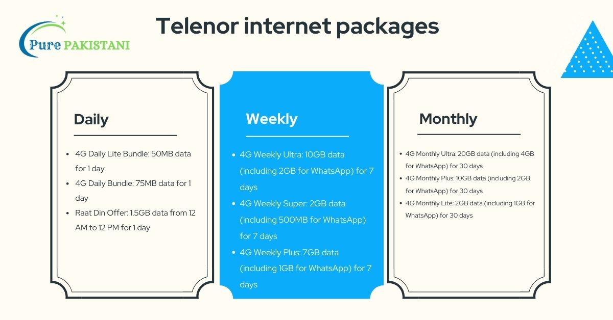 Telenor Internet Packages Daily, Weekly Monthly in 2023