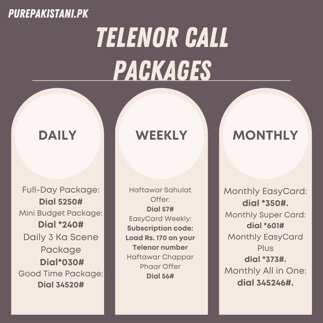 Telenor Call Packages: Hourly, Daily, Weekly and Monthly - Pure Pakistani