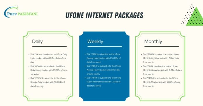 Ufone Internet Packages Daily, Weekly Monthly in 2023